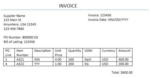 Invoice Submission | ABG Supplier Portal