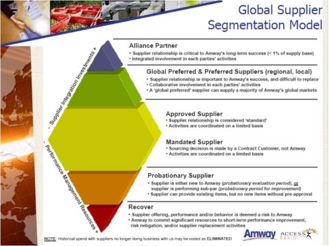 Supplier Segmentation | ABG Supplier Portal